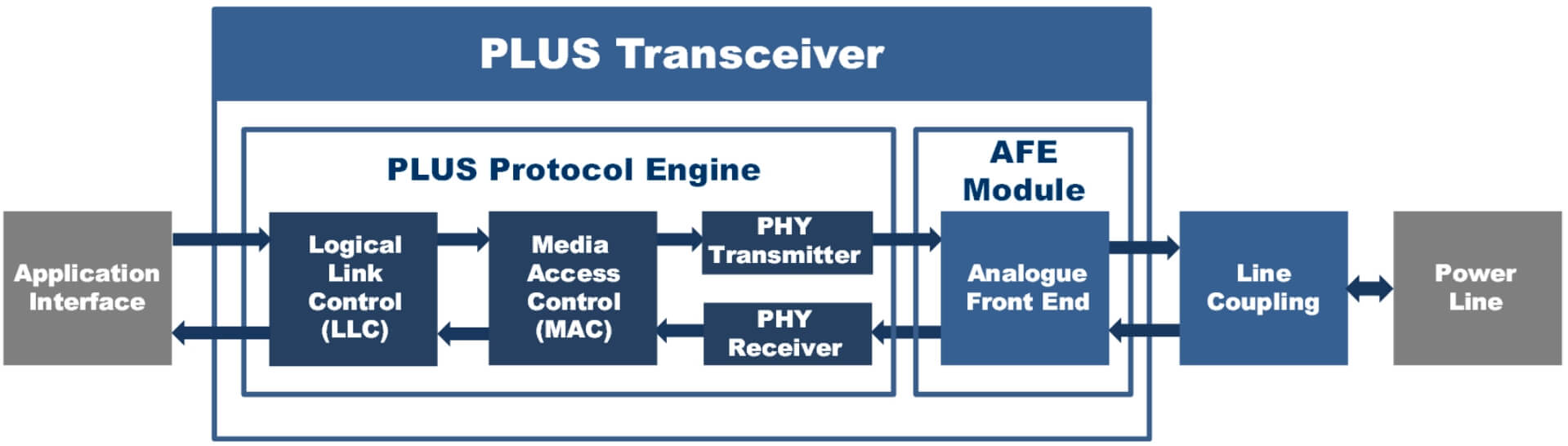 Technology & Innovation – plc-tec AG